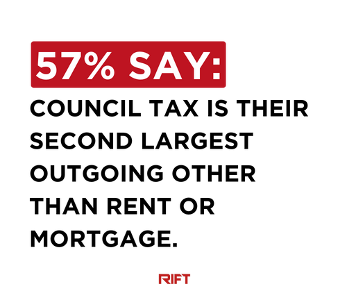 Where Your Council Tax Goes | Where Taxes are Spent | RIFT